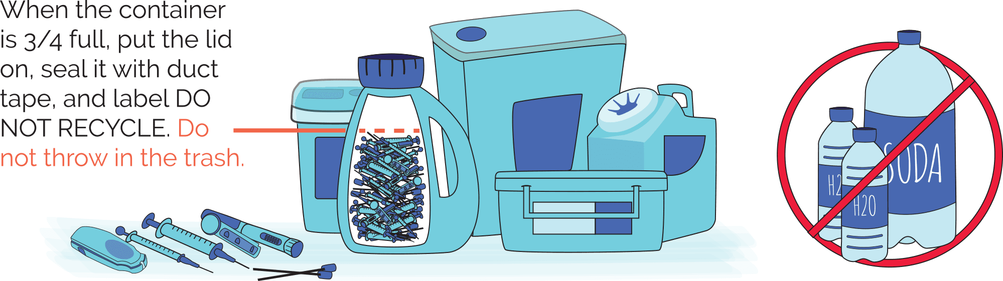 How to dispose of sharps waste? - STROBIGO