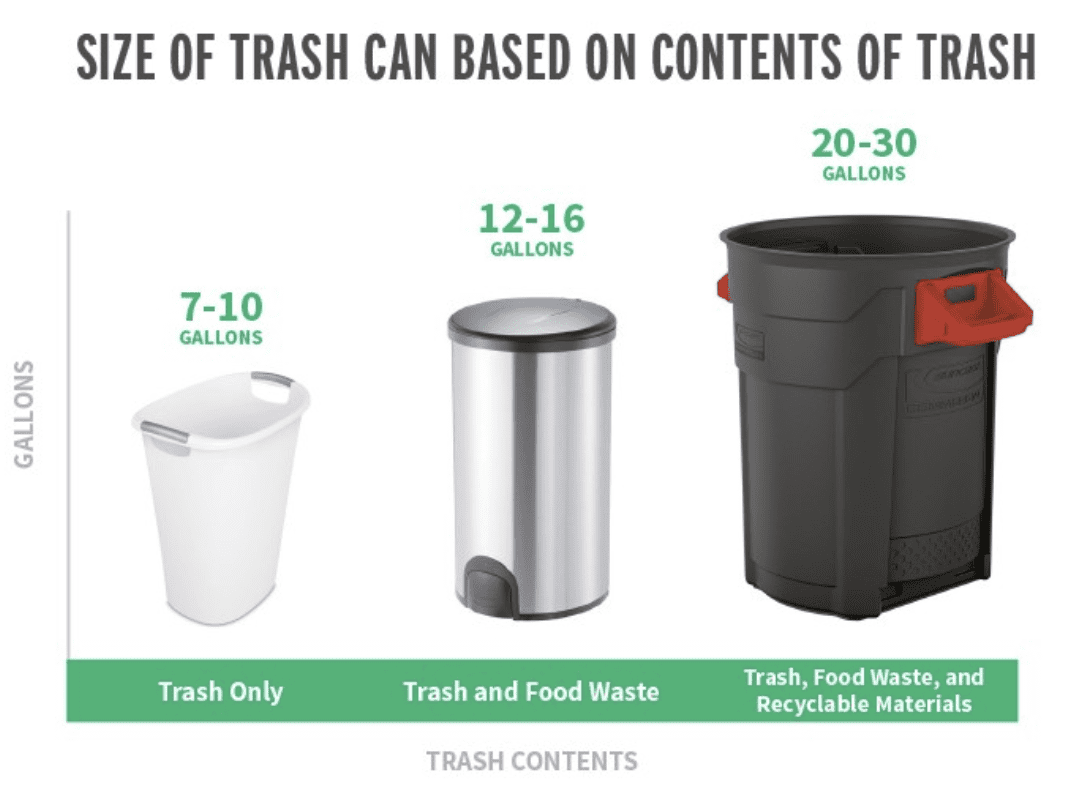 Trash Can Gallon Sizes - STROBIGO